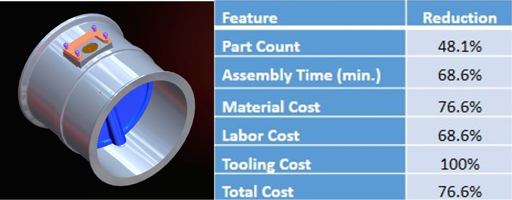 Engineering Value with DFMA—Boothroyd Dewhurst To Host 2013 ...