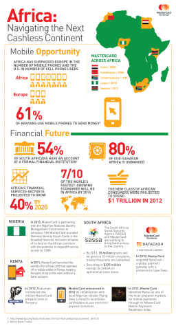 MasterCard to Power Nigerian Identity Card Program | Business Wire