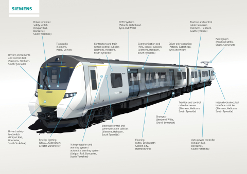 Department for Transport and Siemens seal Thameslink deal | Business Wire