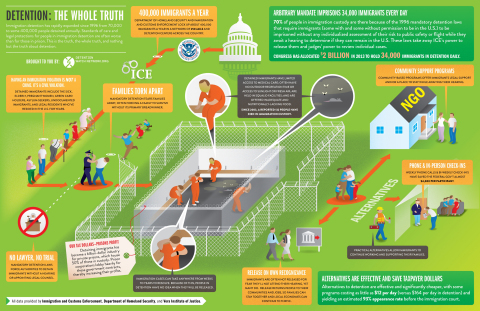 Detention Watch Network Releases New Infographic Revealing the Ugly ...