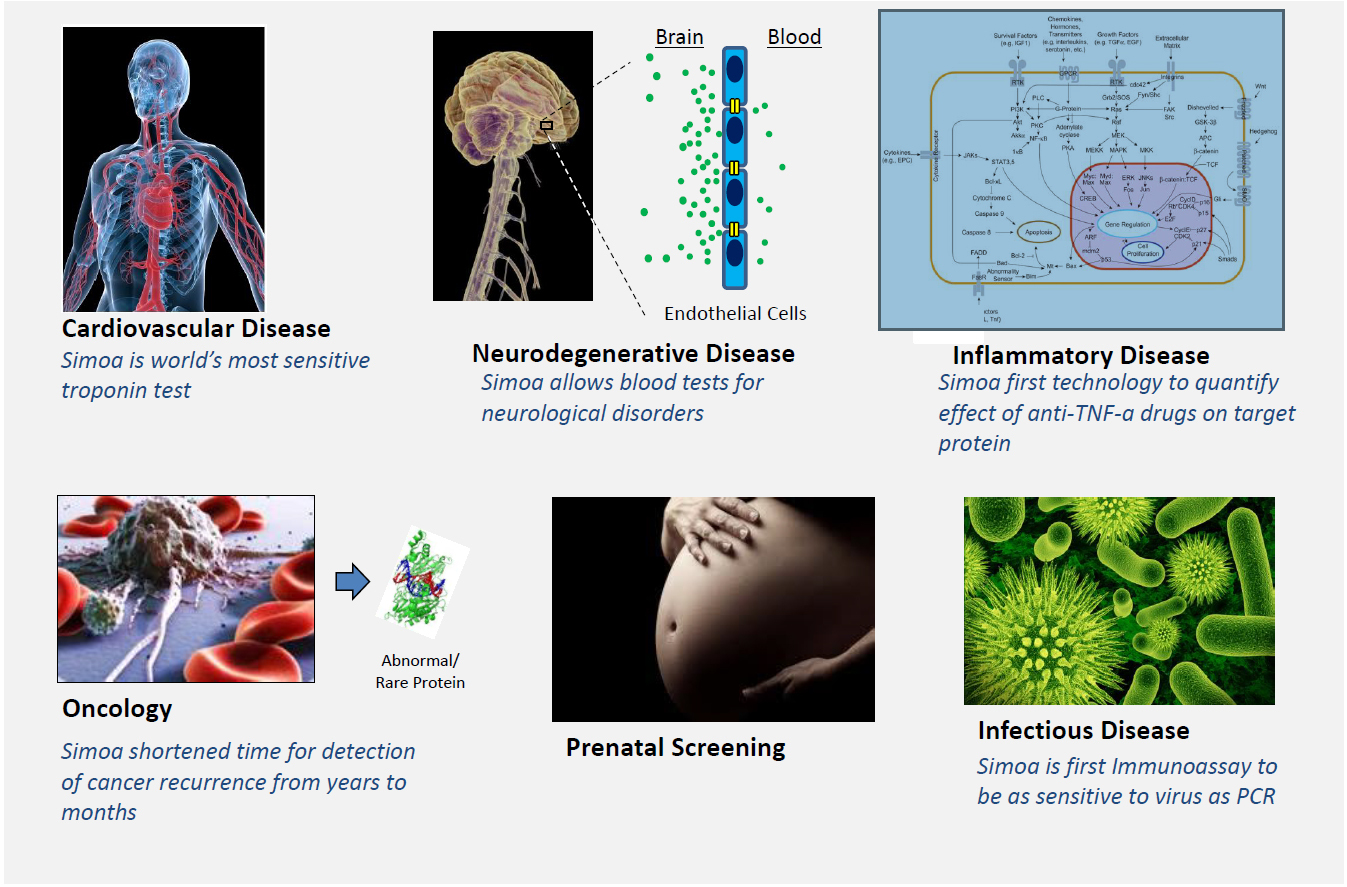 Quanterix Announces Commercial Availability of Its Simoa Single ...