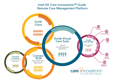 FDA Clearance for Cloud-based Telehealth Solution Enables Wide-scale ...