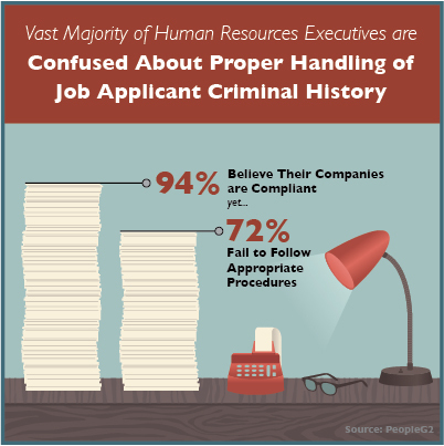 PeopleG2’s First Annual Human Resources Compliance Survey Reveals ...