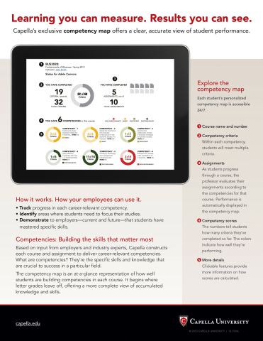Capella University Launches Innovative Competency Map Dashboard to ...