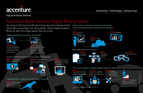 Digital Investment to Disrupt and Drive Mining and Metals Industry over ...