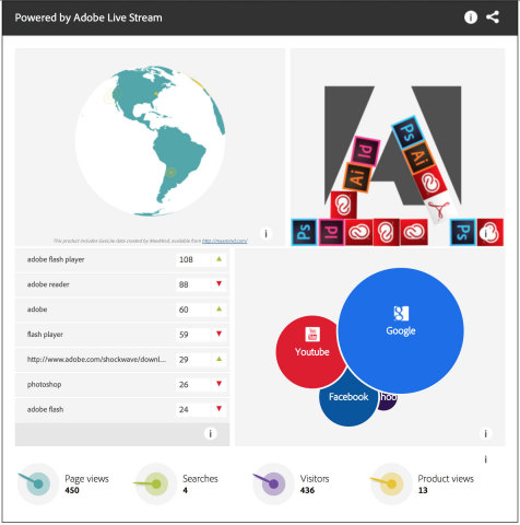 Adobe Analytics Expands Market Lead With Advanced Capabilities ...