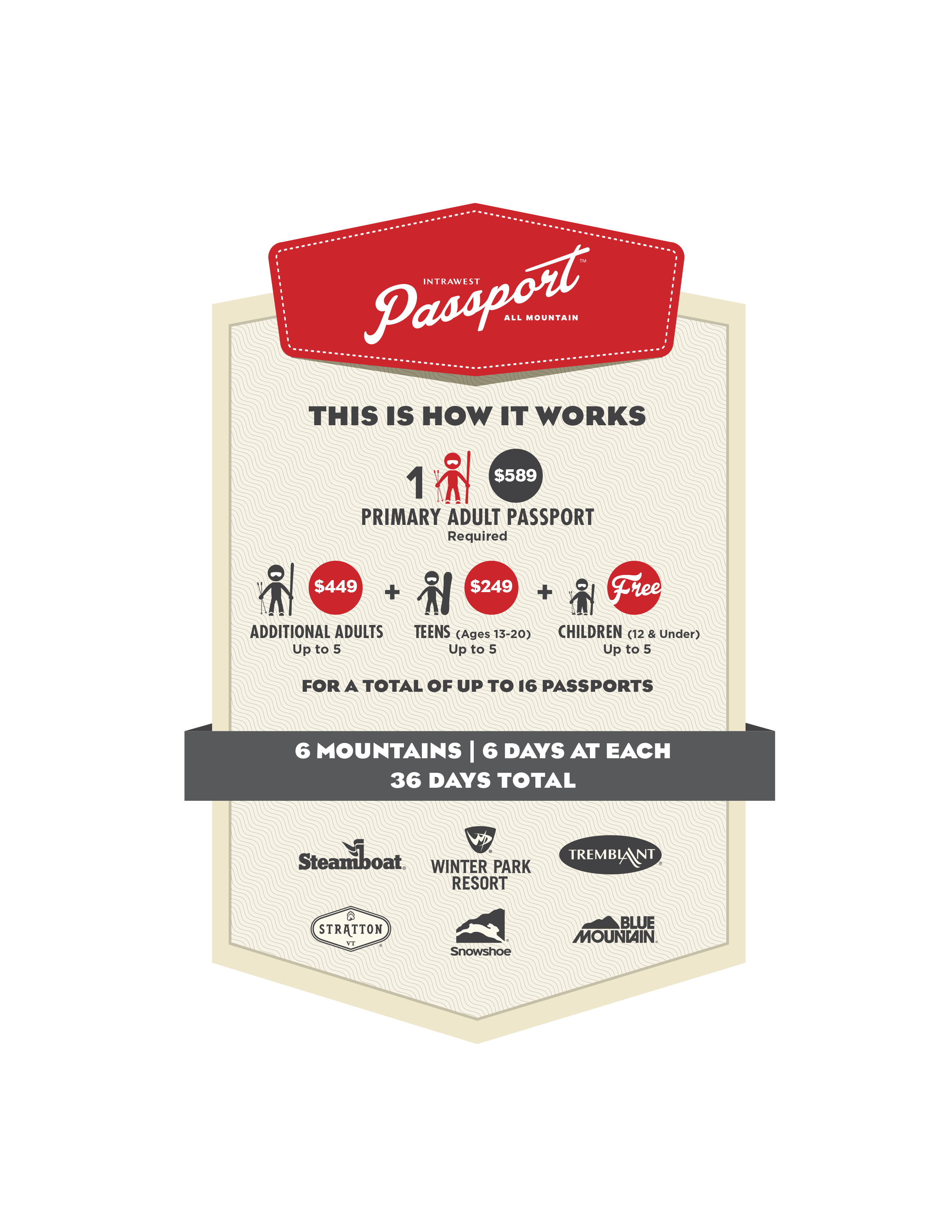 Intrawest Launches Most Affordable Multi-Mountain Ski Pass in History ...