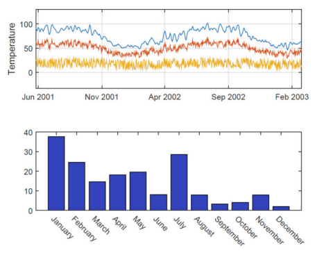 MathWorks Introduces New Features in MATLAB and Simulink | Business Wire