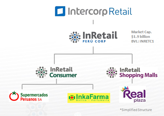InRetail Peru Corp. Announces Successful Issuance of US$300 Million in ...