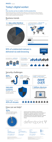 Avecto Strikes the Balance between Security and Freedom with the Launch ...