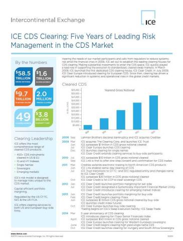 ICE Clear Credit Launches Sovereign CDS Clearing for Hungary and South ...