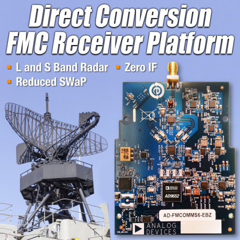 Analog Devices Unveils Direct Conversion Receiver Development Platform ...