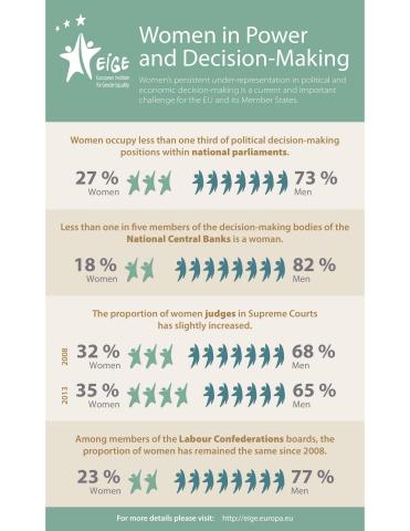 European Institute for Gender Equality: Strong legal and policy ...