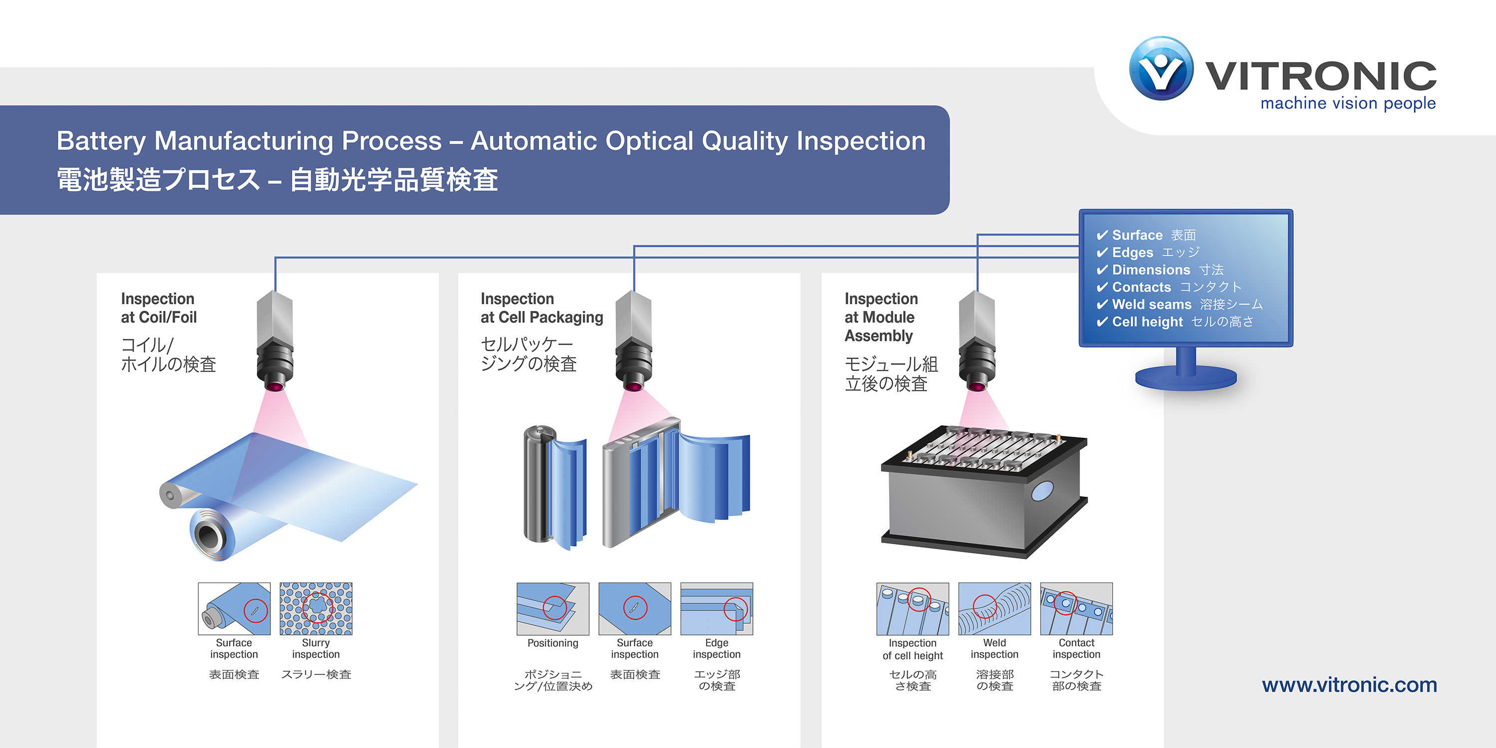 公開に際してはコピーを以下に送ってください：VITRONIC社の検査システムは、2次電池の製造分野において最高品質の生産性を保証致します ...