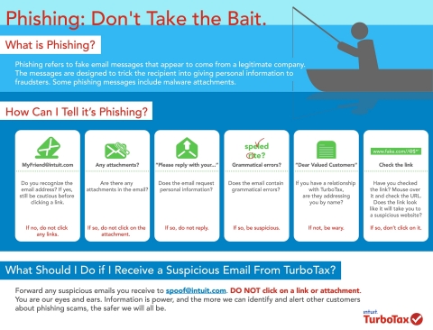 Phishing Season: Don’t Take the Bait | Business Wire