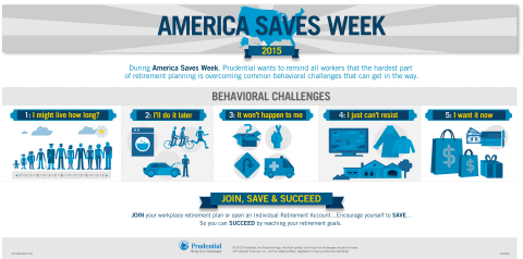Prudential Retirement highlights five behaviors that impact retirement ...