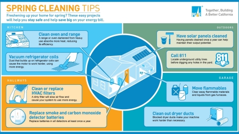 Spring Clean Your Way to a Safer and More Energy-Efficient Home ...