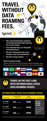 Sprint Launches Free Unlimited International Roaming, Unlimited Texting ...