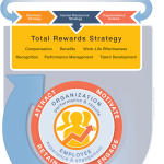WorldatWork Introduces Revised Total Rewards Model | Business Wire