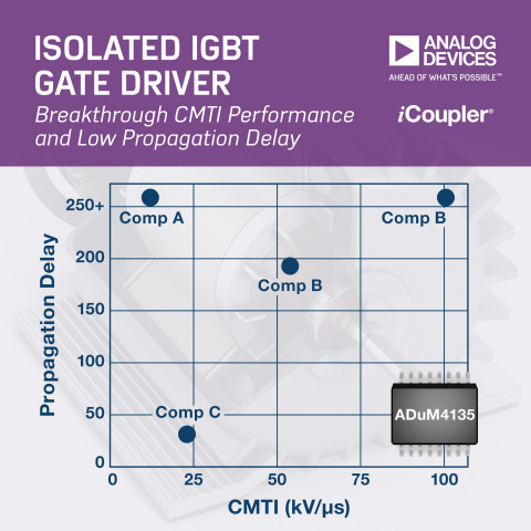Analog Devices’ iCoupler Digital Isolator Technology Enables IGBT Gate ...