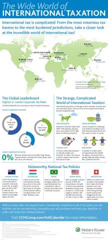Wolters Kluwer Tax & Accounting US Launches CCH® International Tax ...
