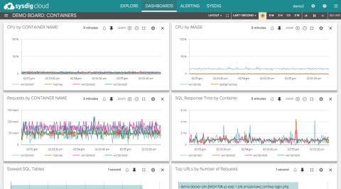 Sysdig Announces $10.7 Million in Series A Funding and Launches Native Monitoring for Container ...