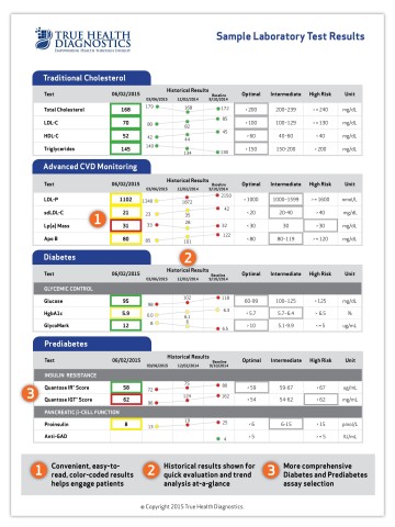True Health Diagnostics Introduces Next Generation Personalized Patient ...