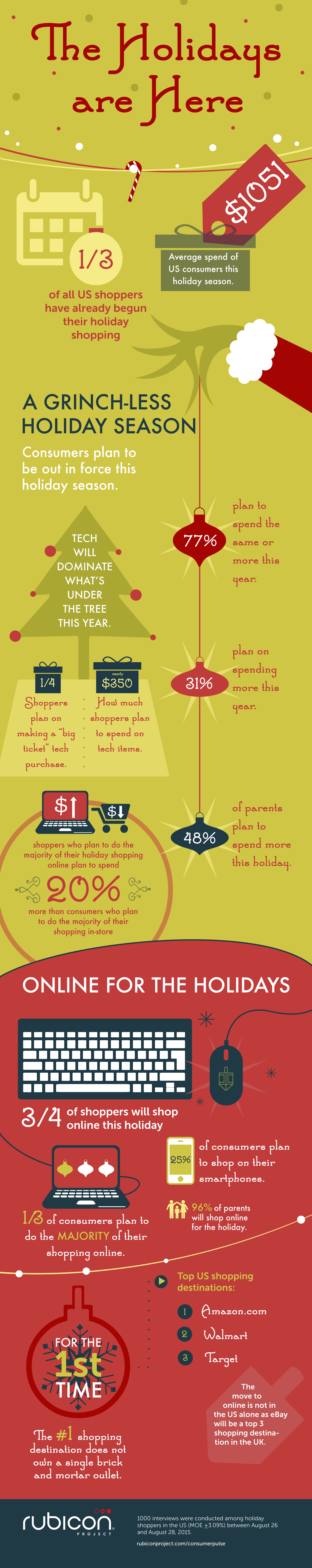 Holiday Shopping Season Already in Full Swing | Business Wire