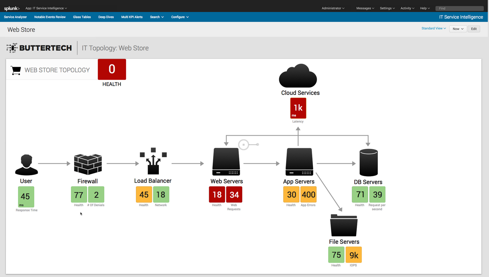 Splunk Introduces Splunk IT Service Intelligence | Business Wire