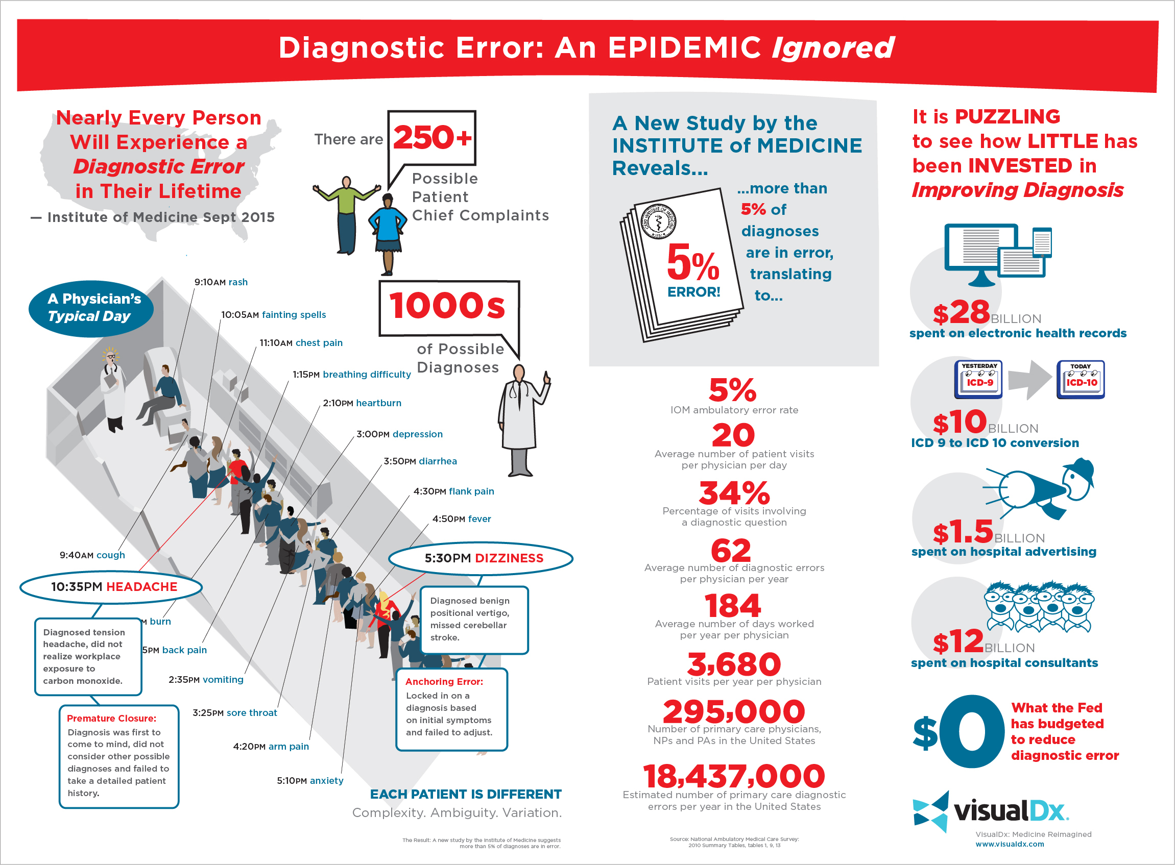 Clinical Informatics Expert: New Report Opens Door to Transform Medical ...
