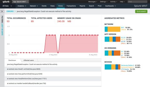 Splunk Continues Innovation with Splunk MINT, Splunk Light and Hunk ...