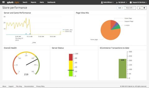Splunk Continues Innovation with Splunk MINT, Splunk Light and Hunk ...