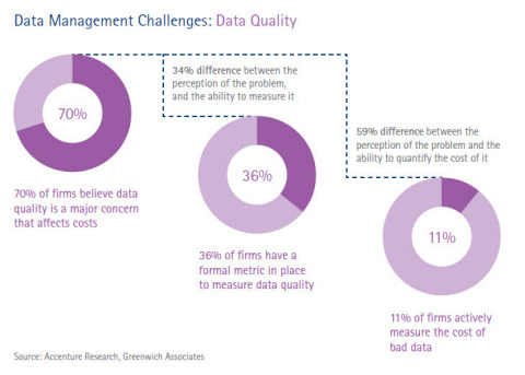 Reference Data Poses Significant Challenges for the Capital Markets ...