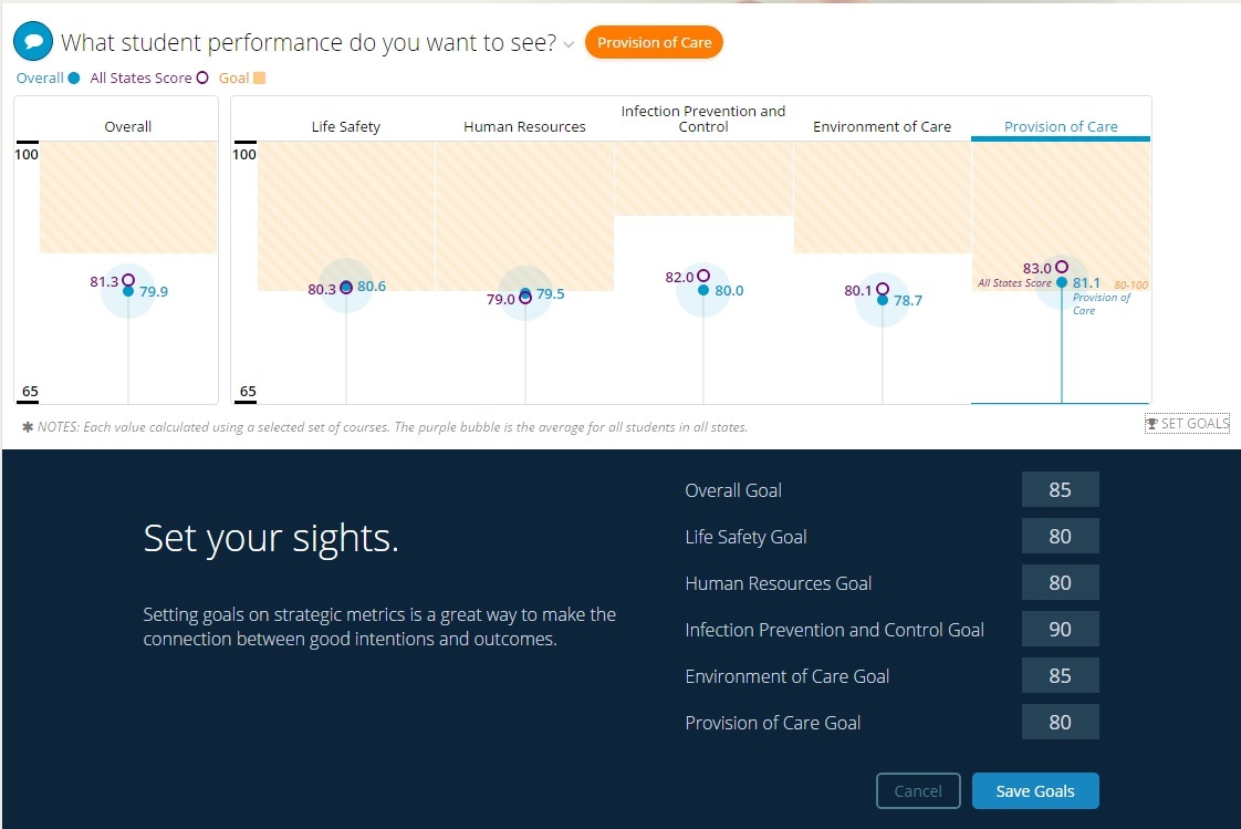 HCCS, a HealthStream Company, Unveils KnowledgeQ™, the New Paradigm for ...