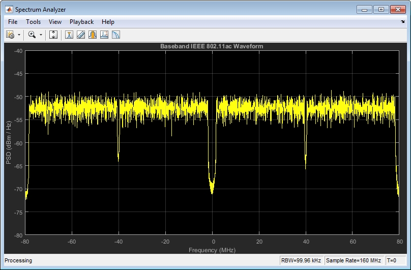 MathWorks Introduces WLAN System Toolbox for MATLAB | Business Wire