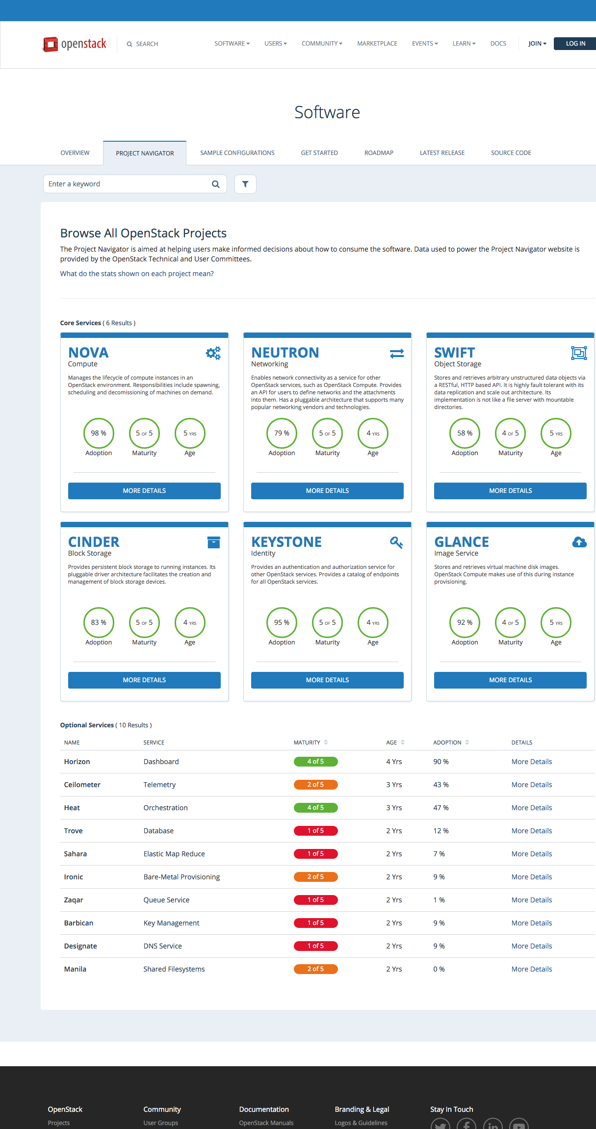 OpenStack Project Navigator Helps Users Design Clouds for Their Use ...