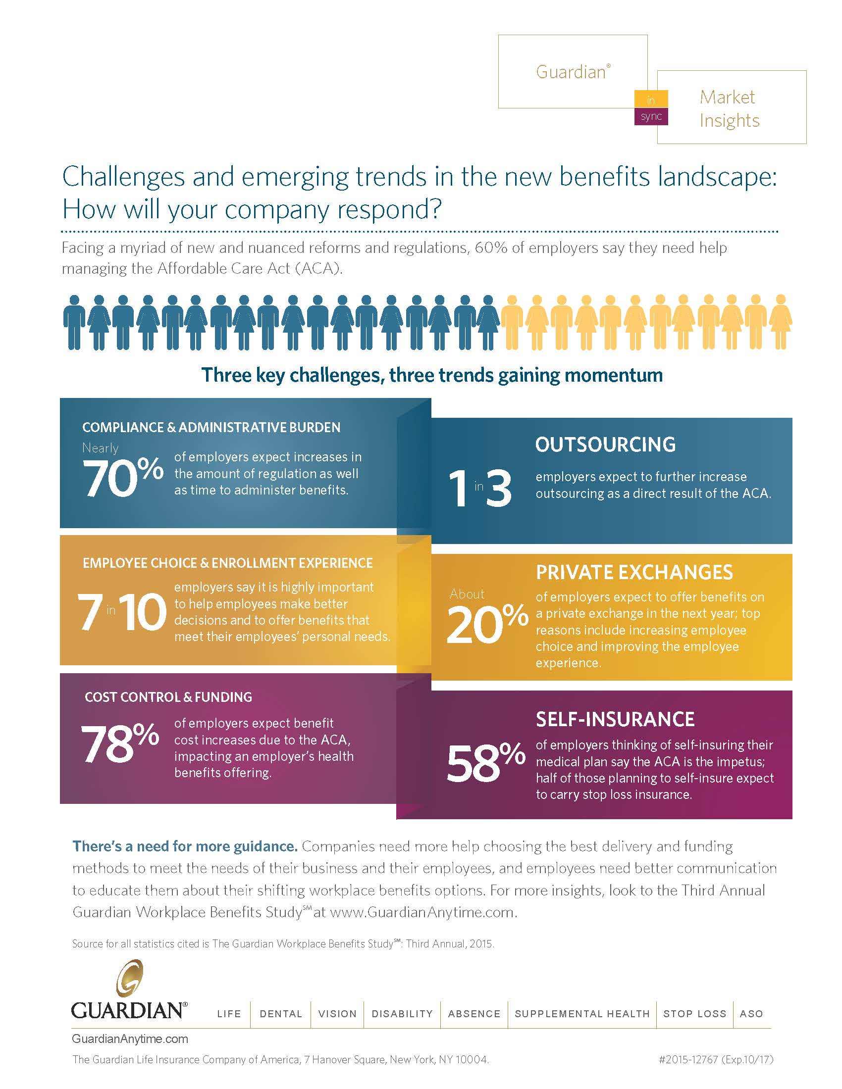 Affordable Care Act Infographic Employers