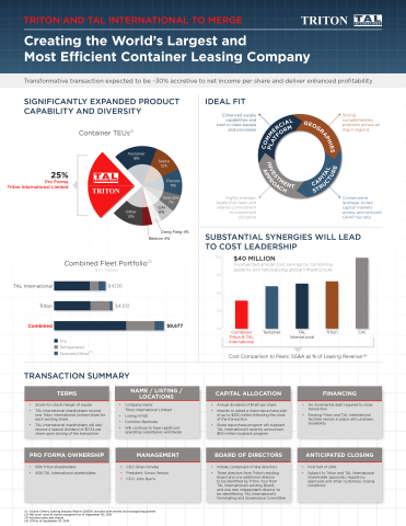 Triton and TAL International Announce Merger Creating World’s Largest ...