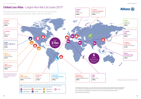Business Interruption Claims Are on the Rise as Companies Contend with ...