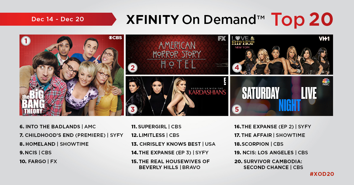 Xfinity On Demand Top 20 TV for the Week of December 14 - December 20 ...