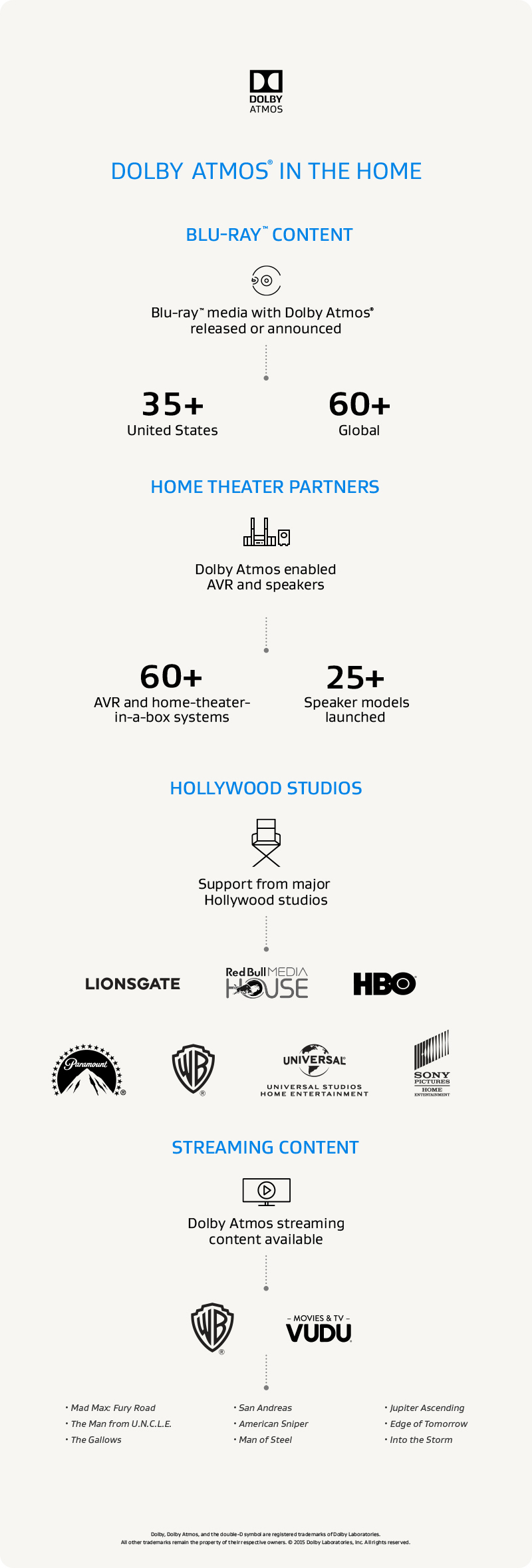 Sony Pictures Home Entertainment and Dolby Announce Collaboration to ...