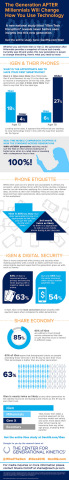 National Gen Z Study Provides Snapshot into Future Technology Usage ...