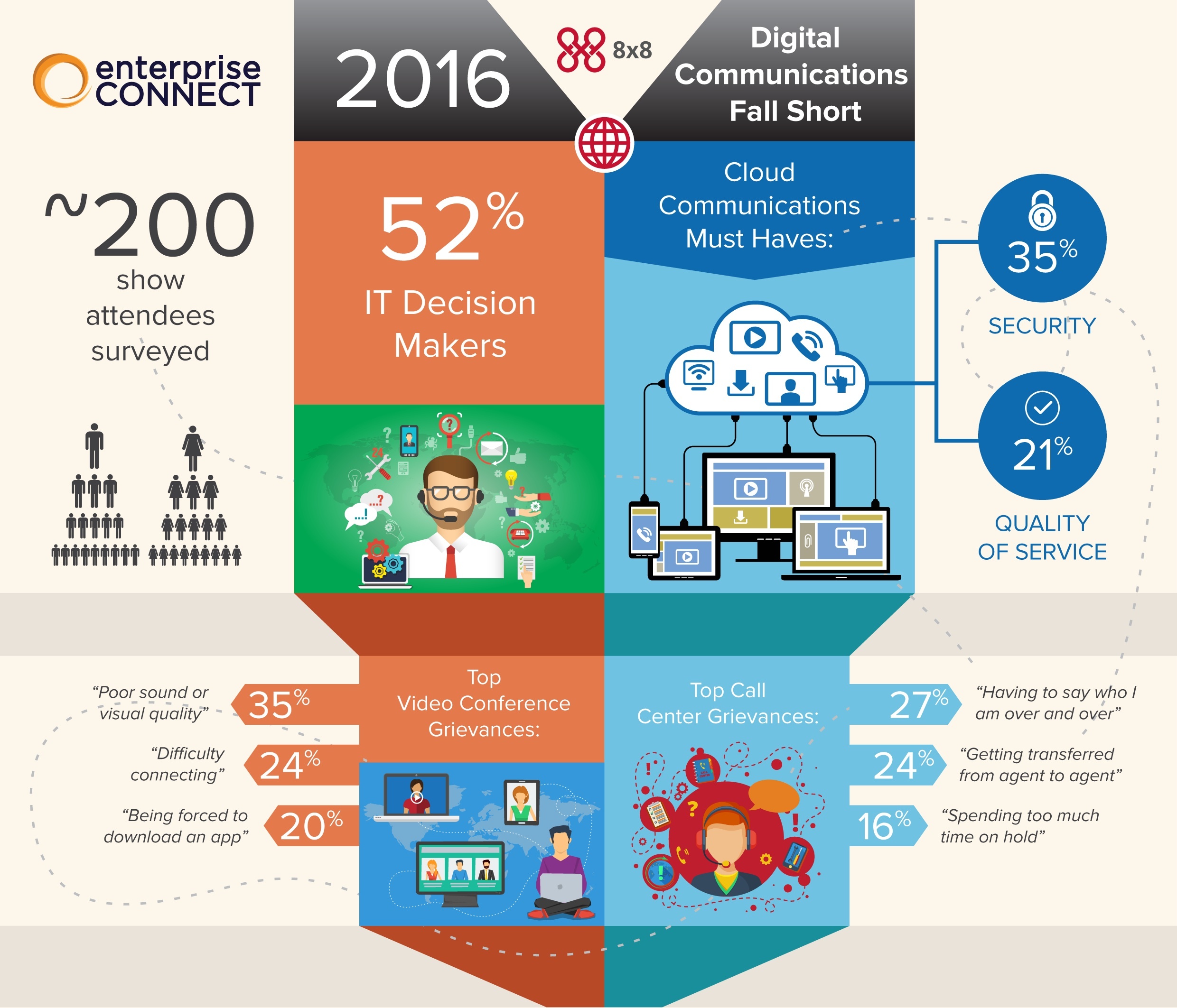 Video Conferencing Infographic