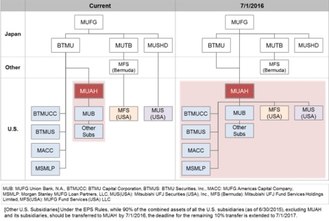 Ownership Structure