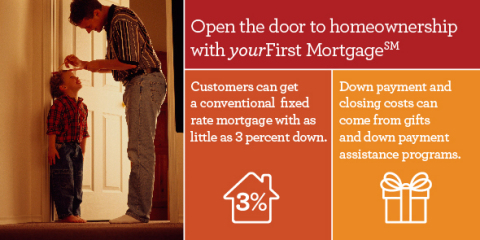 Wells Fargo Launches yourFirst Mortgage℠ | Business Wire