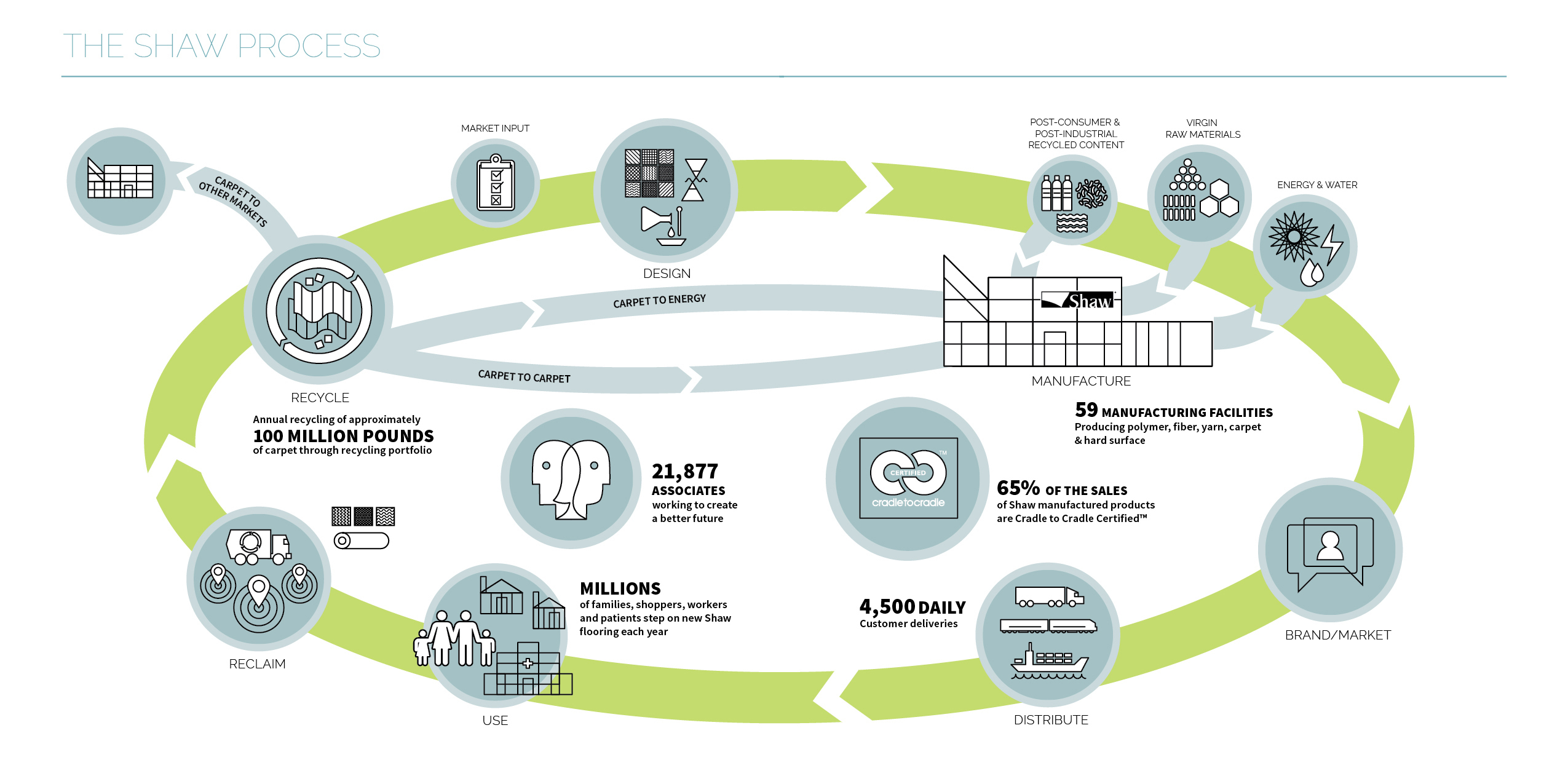 Shaw Industries Releases 2015 Sustainability Report | Business Wire