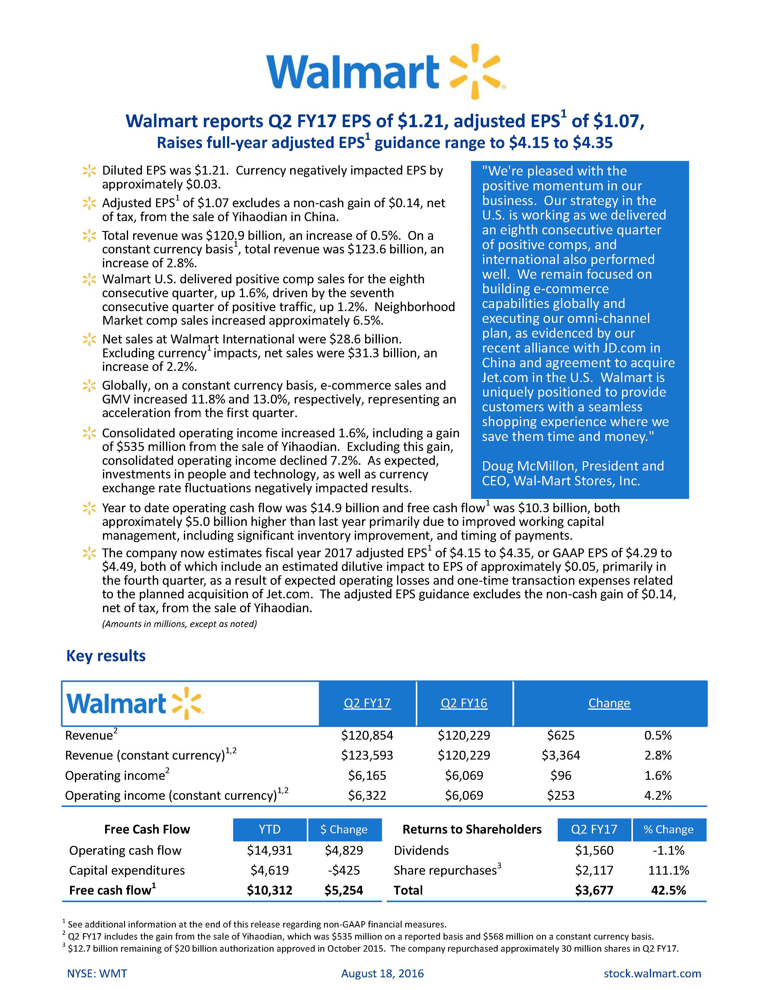 Walmart reports Q2 FY17 EPS of $1.21, adjusted EPS1 of $1.07, Raises ...