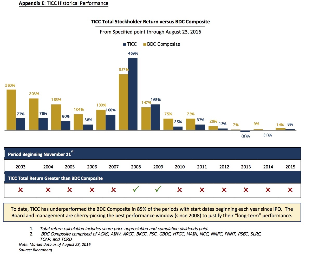 TPG Specialty Lending, Inc. Sends Letter to Independent Directors of ...