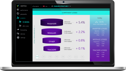 SunLink Unveils Advanced VERTEX O&M Module and New Desktop Interface ...