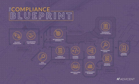 Advicent introduces The Compliance Blueprint to be leveraged in DOL ...